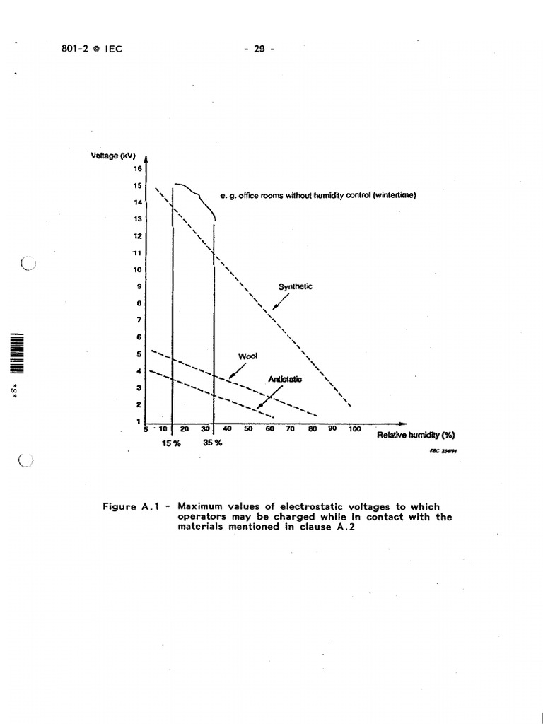 IEC 801-2 Part17 | PDF