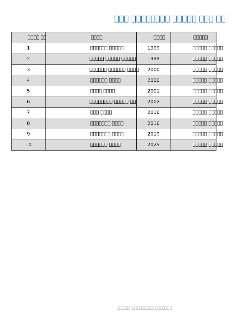 Desh Surakshit Haathon Mein Hai Stylish | PDF