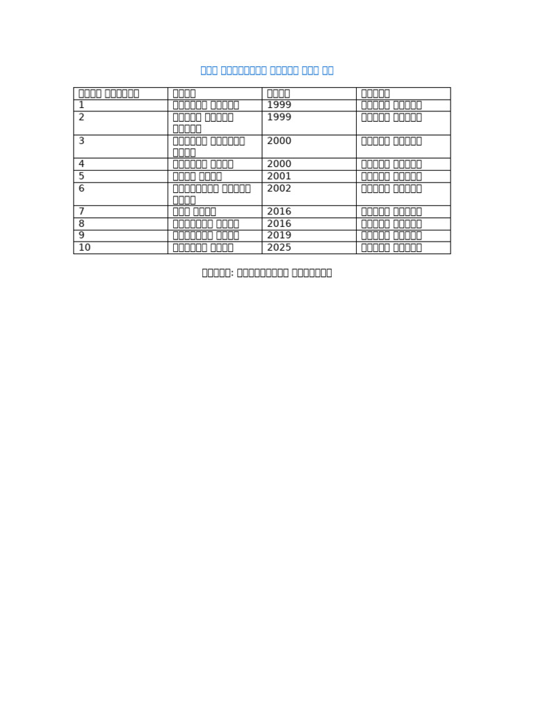 Desh Surakshit Haathon Mein Hai | PDF