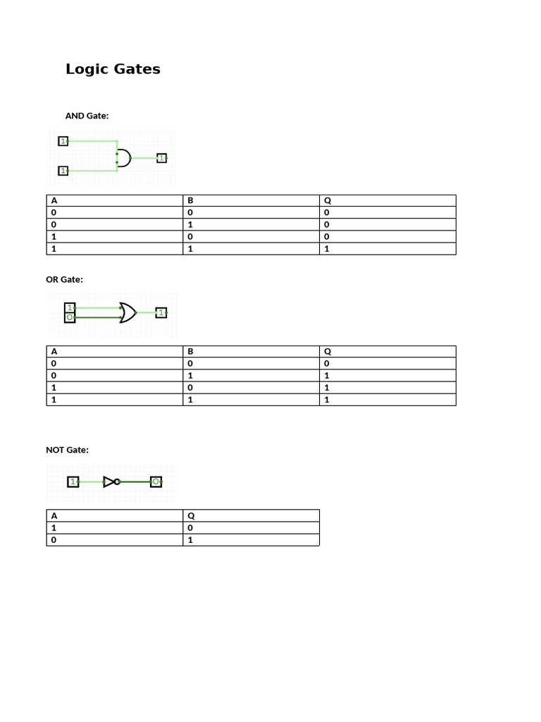 Logic Gates Explained: AND, OR, NOT, NAND, NOR | PDF