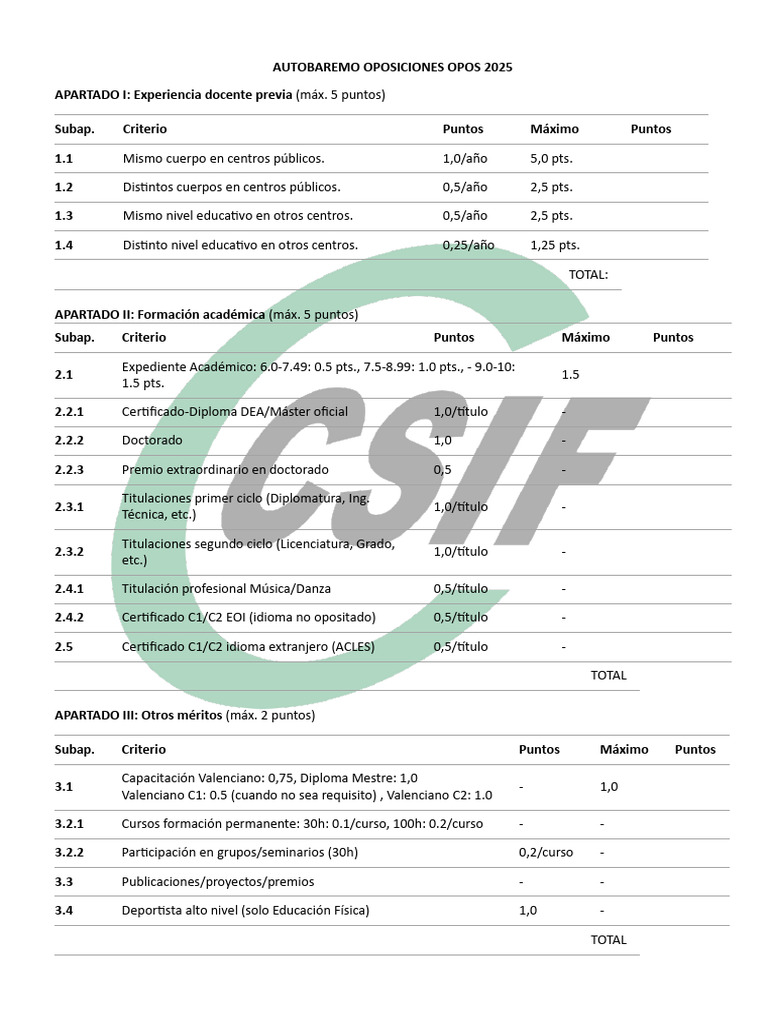 Autobaremo Opos 2025 | PDF | Titulo academico | Calificaciones