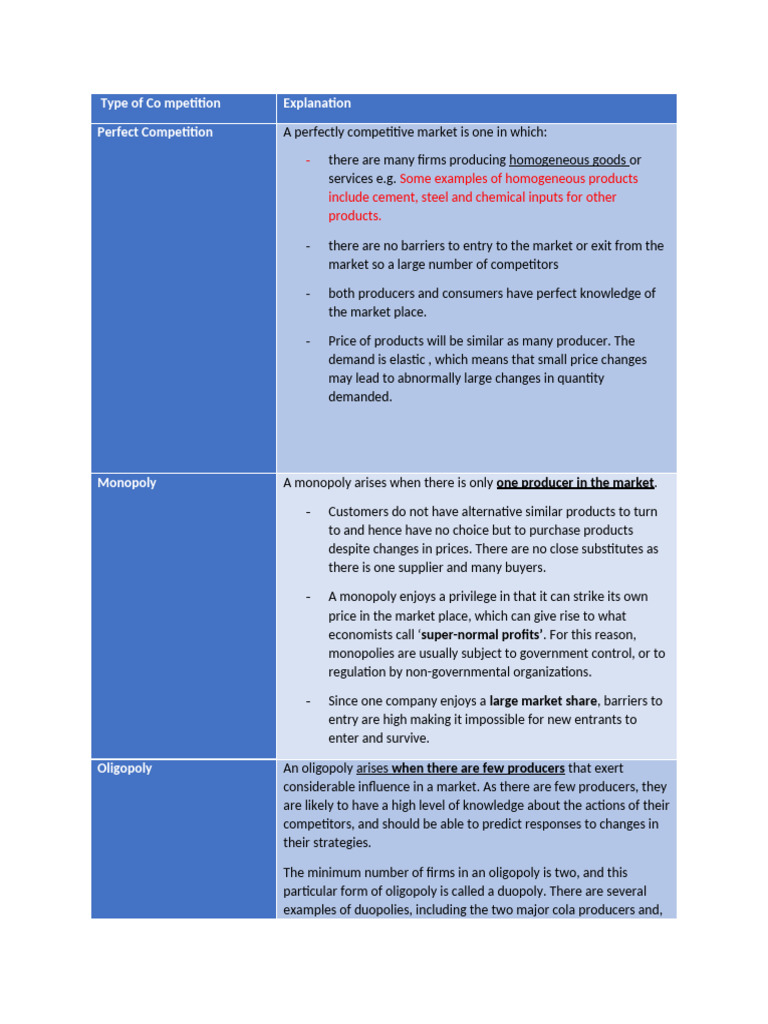 Types of Market Competition Explained | PDF | Monopoly | Oligopoly