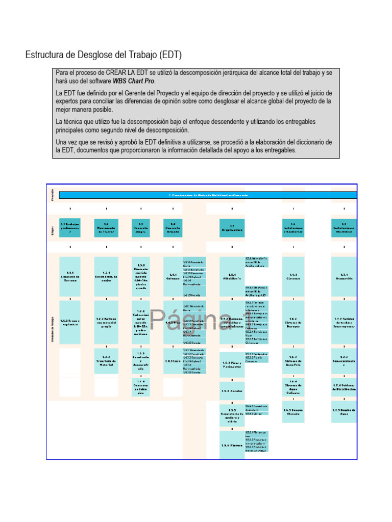 Estructura de Desglose Del Trabajo (EDT) : WBS Chart Pro | PDF | Fundación (Ingeniería) | Hormigón