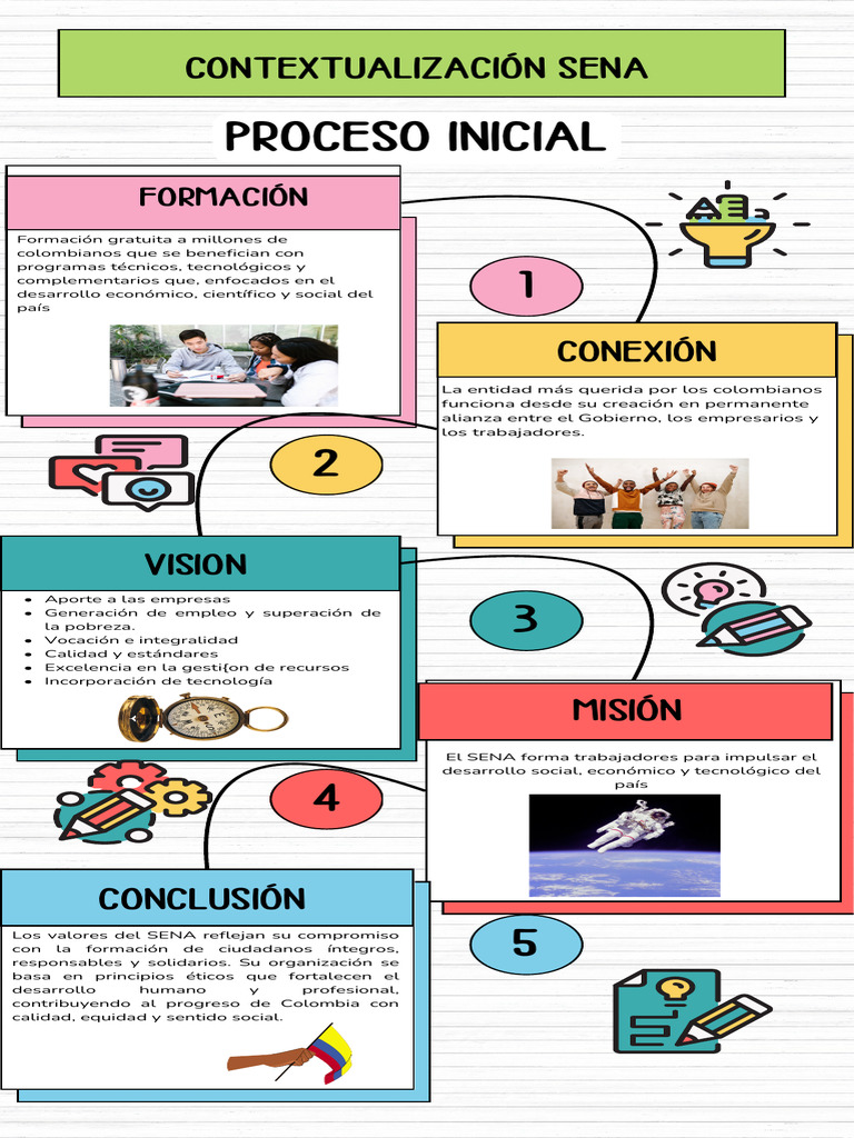 AA1-EV0 Infografia SENA Juan Jose Diaz Pineda | PDF