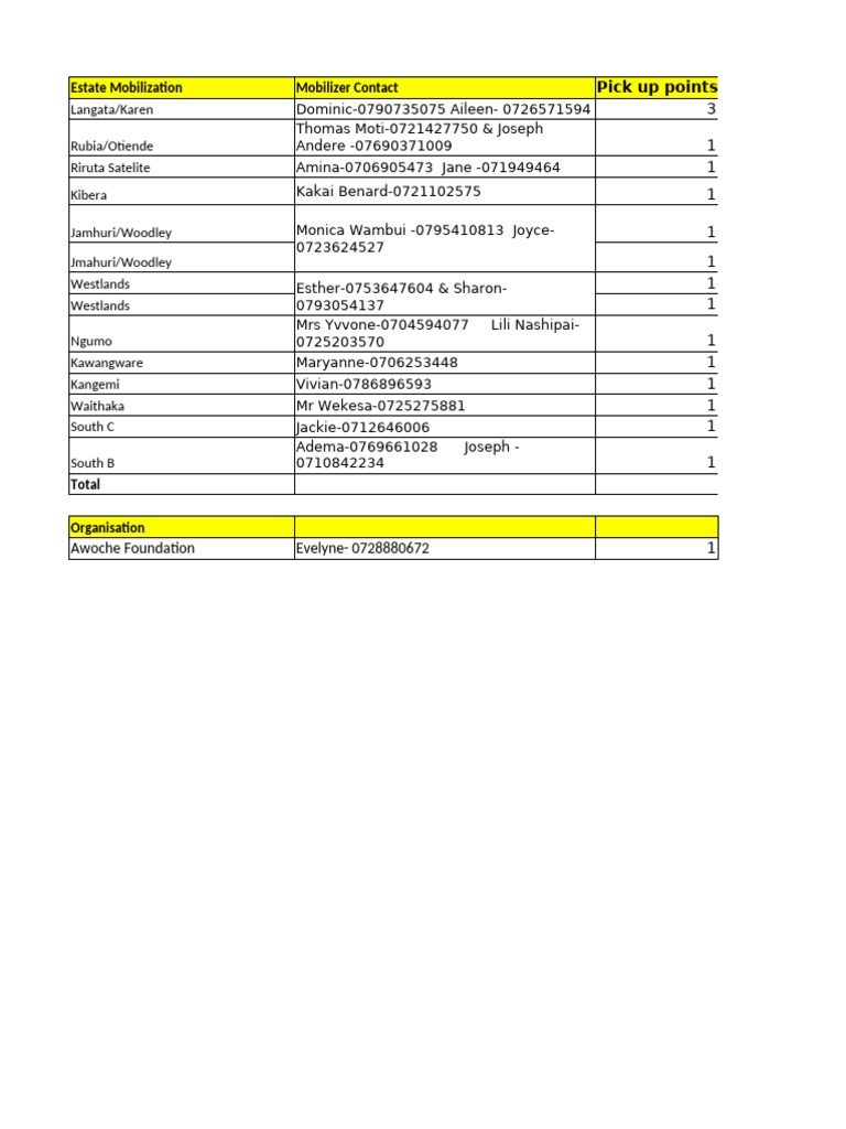 SKY Mobilizer Contacts & Pick Up Points | PDF
