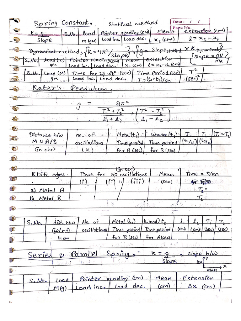 All Practical Cheat sheet | PDF