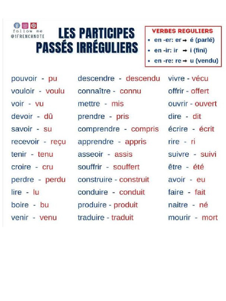 Participe Passe | PDF