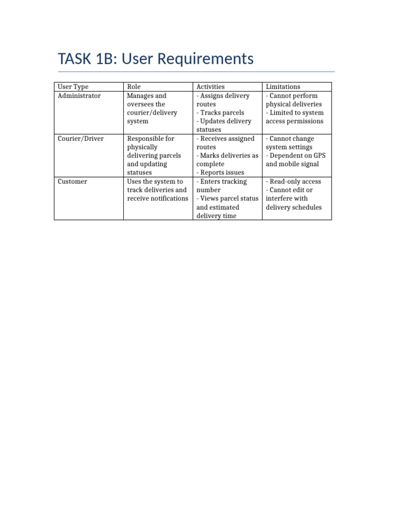 TASK 1B User Requirements | PDF