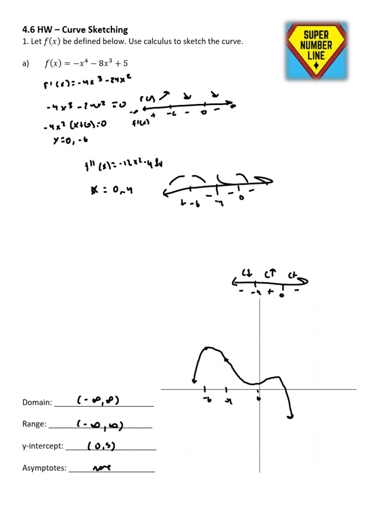 Kami Export - Riya Malhotra - 4.6 HW - Curve Sketching Polynomials | PDF