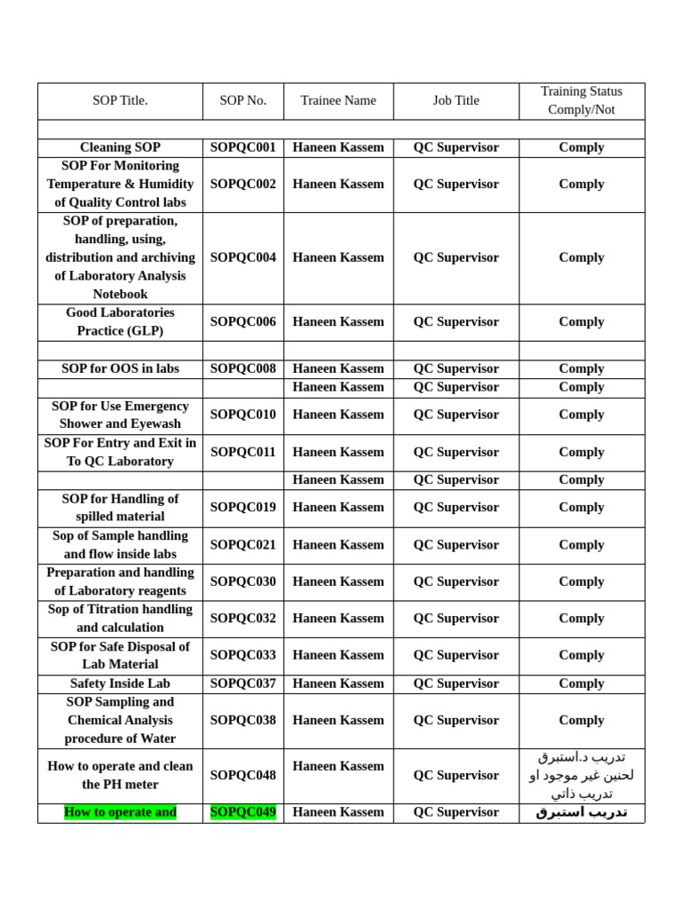 SOP For Qualification of Water Treatment Unit | PDF