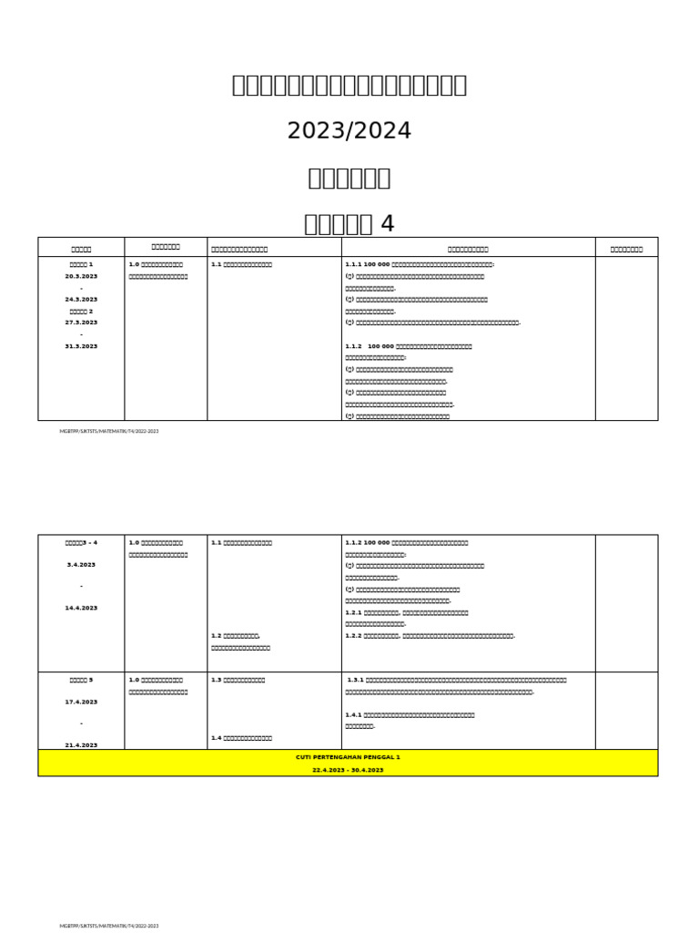 RPT MT Tahun 4 | PDF