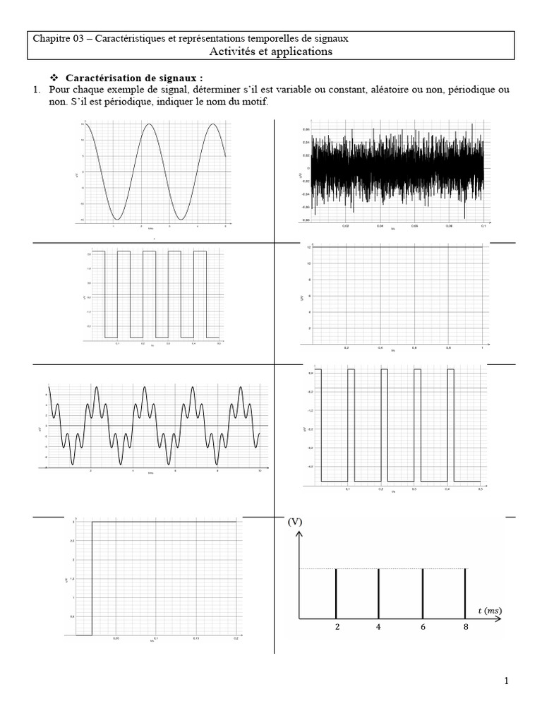 Caractéristiques des signaux périodiques | PDF | Fréquence | Courant ...