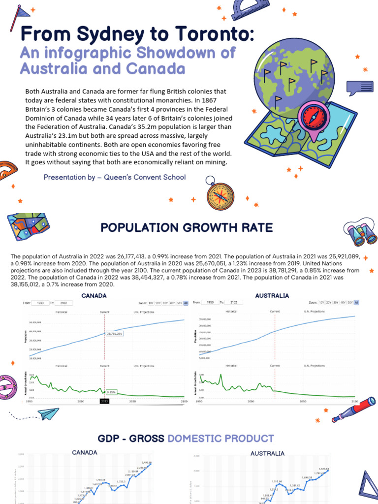 Aus and Canada | PDF