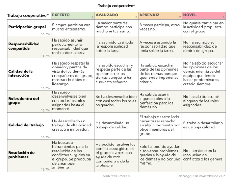 Rubrica - Trabajo Cooperativo | PDF