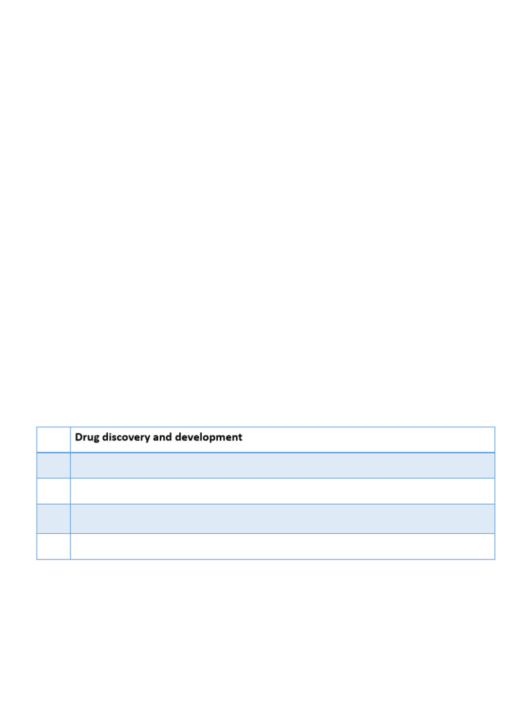 Advanced Pharmacology Drug Development Guide | PDF | Phases Of Clinical ...
