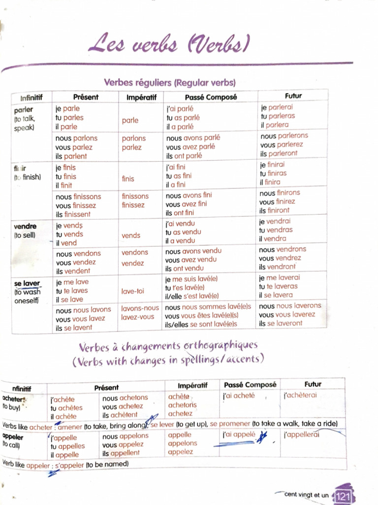 French Verbs Notes | PDF