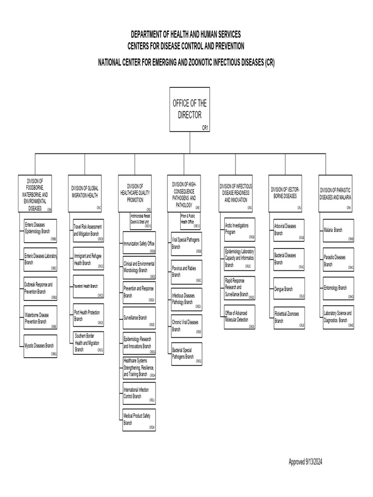 CDC NCEZID Organizational Chart | PDF | Infection | Pathogen