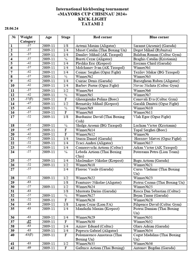 International Kickboxing Tournament Mayors Cup Chisinau 2024 Kick-Light Tatami 2 | PDF | Blood ...