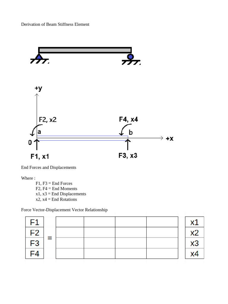 Beam Stiffness Element Derivation Guide | PDF