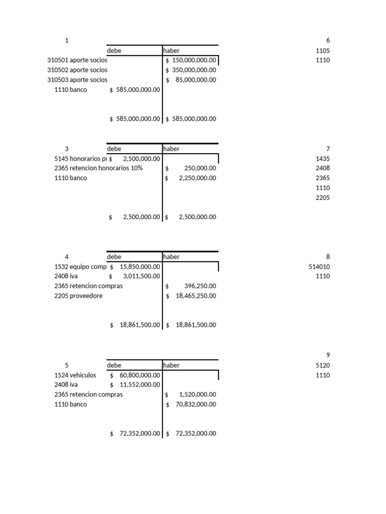 Trbajo Final | PDF | Estado de resultados | Economias