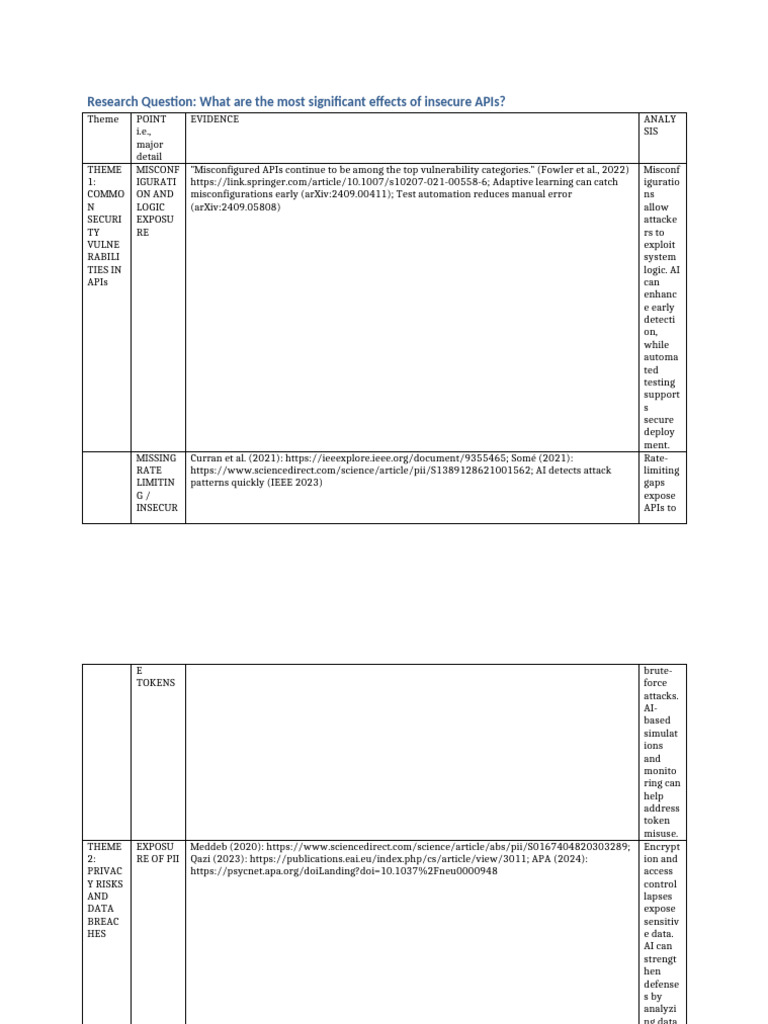 Insecure API Implications Table Landscape | PDF | Security Engineering ...