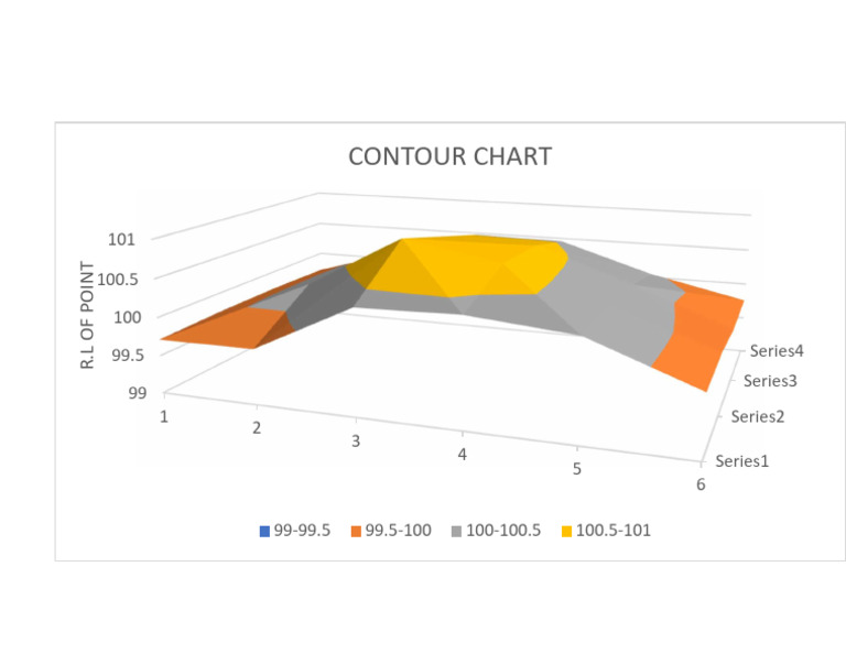 Contour Chart Analysis | PDF