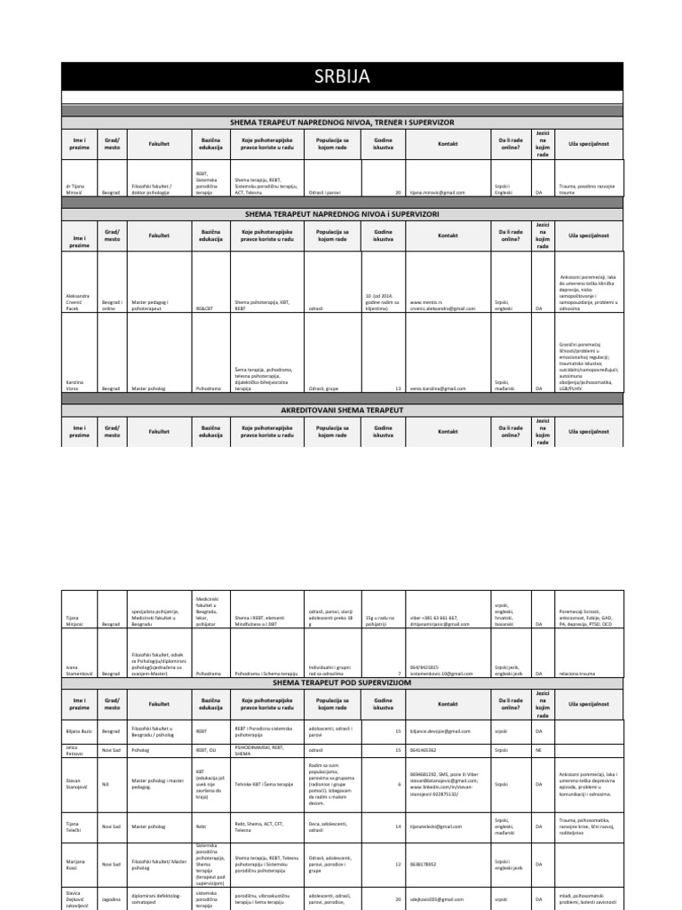 Spisak Shema Terapeuta 2024 Fin V2 | PDF