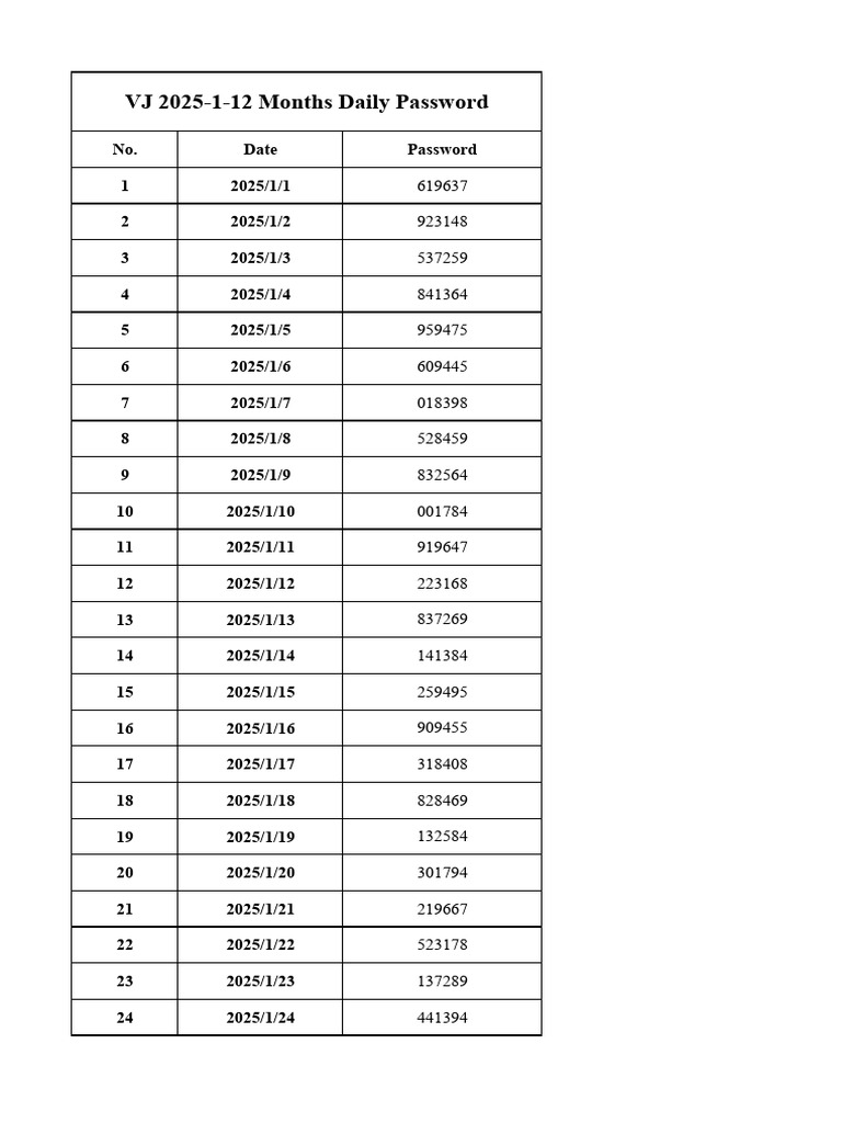 VJ 2025-1-12 Months Daily Password | PDF