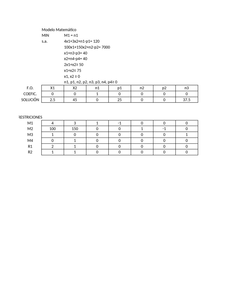 Ejercicio 1 IO2 | PDF