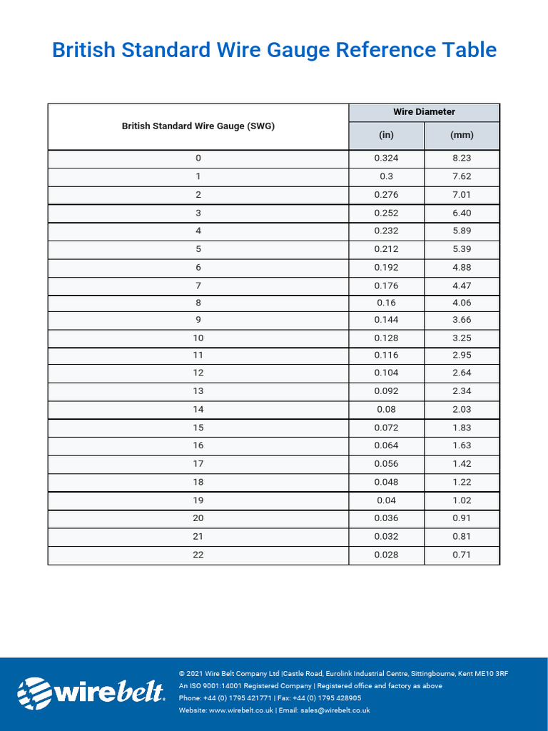 British Wire Gauge Table | PDF