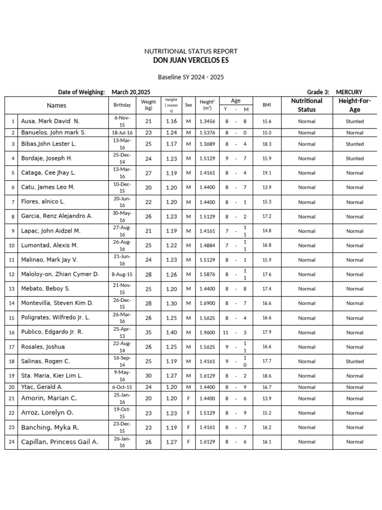 Grade 3 Nutritional Status Report 2025 | PDF | Anthropometry | Health ...