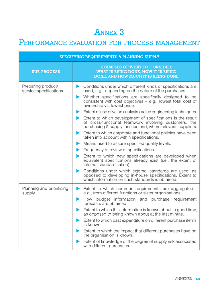 Module 3 Annex 3 Sample Performance Measures and Targets | PDF