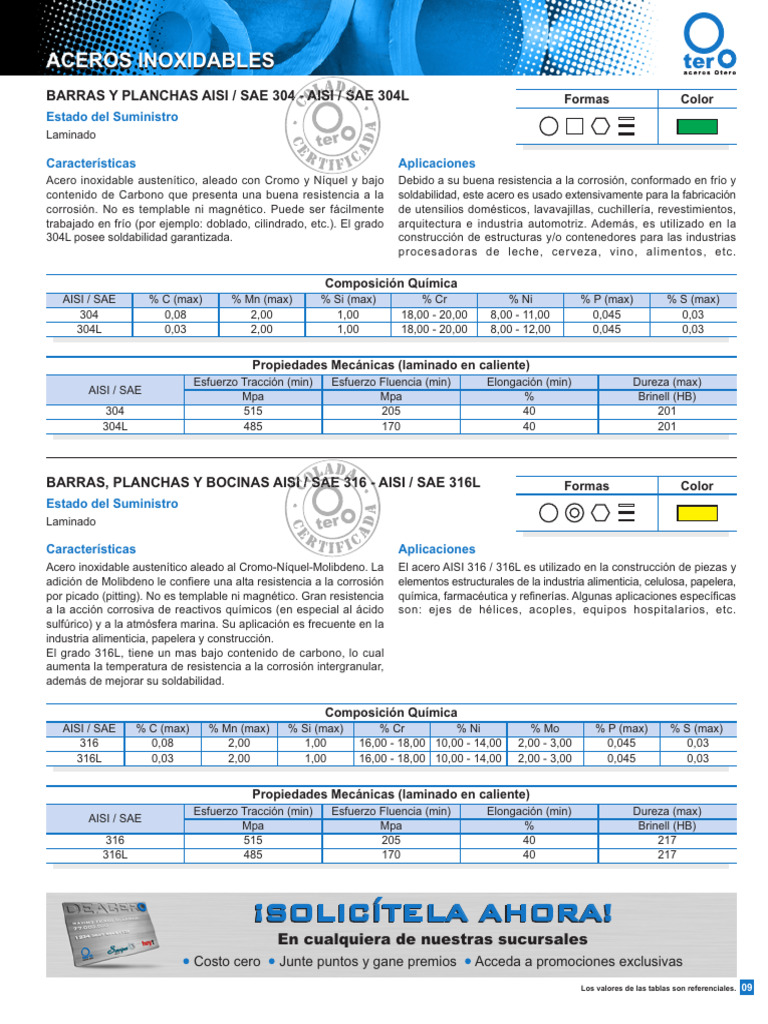 Barra Perforada Inox | PDF | Acero inoxidable | Ciencias fisicas