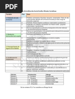 Escala Graffar - Clasificación Socioeconómica | PDF | Economias ...