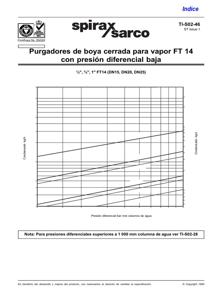 Tabla FT14 en MM H2o | PDF
