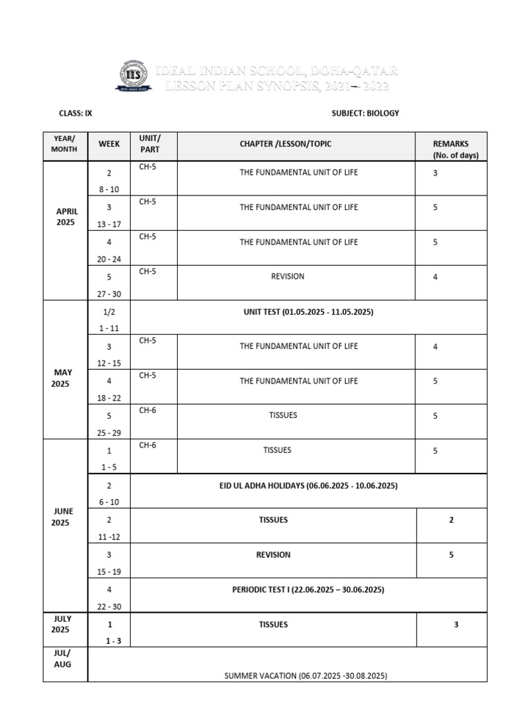 Lesson Plan Synopsis-9- 2025-26 (1) | PDF