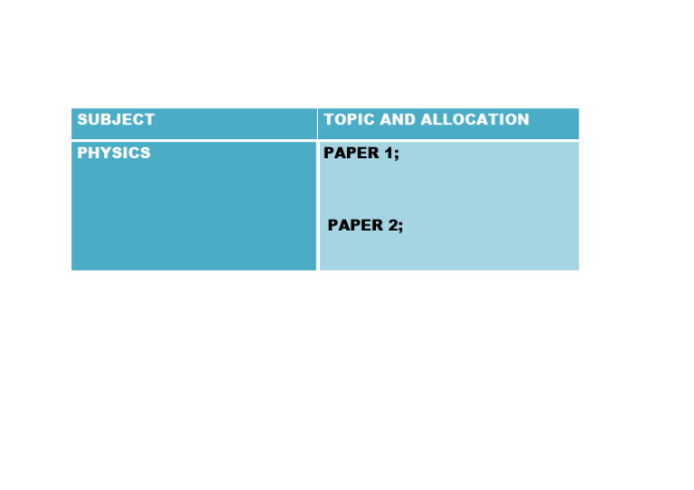 Allocation of Topics | PDF