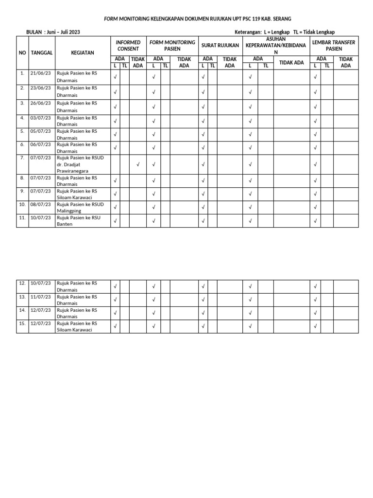Form Checklist Isi | PDF
