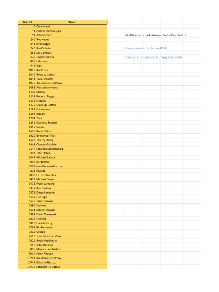 FIFA 19 Player and Manager Head IDs | PDF | National Association ...