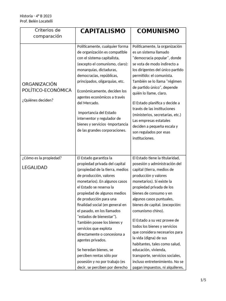 Capitalism o Comunism o | PDF | Bienes | Estado (política)