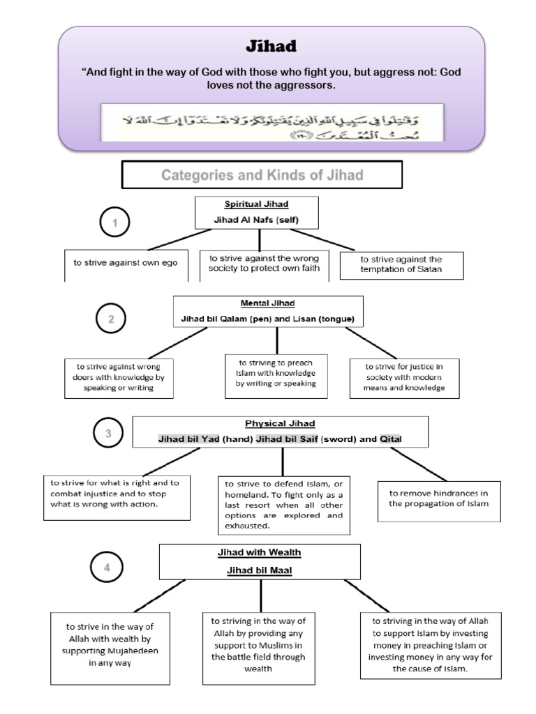 Understanding Types of Jihad in Islam | PDF | Jihad | Muhammad