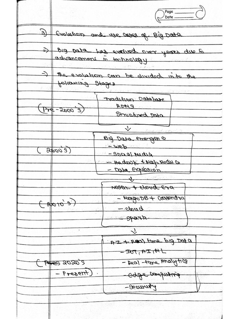 Evolution and Use Cases of Big Data | PDF