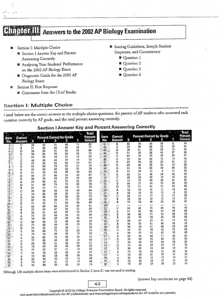 Sample Test 2002 Ap Bio MCQ Answers | PDF