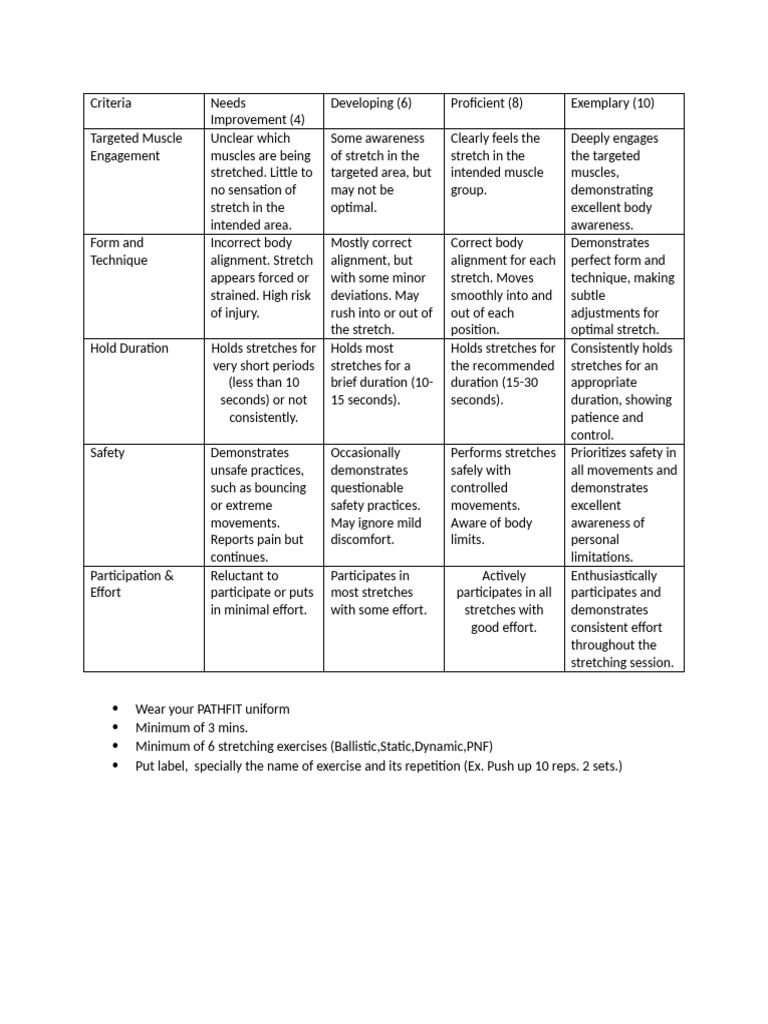 Rubrics Stretching Exercise | PDF | Diseases And Disorders | Clinical ...