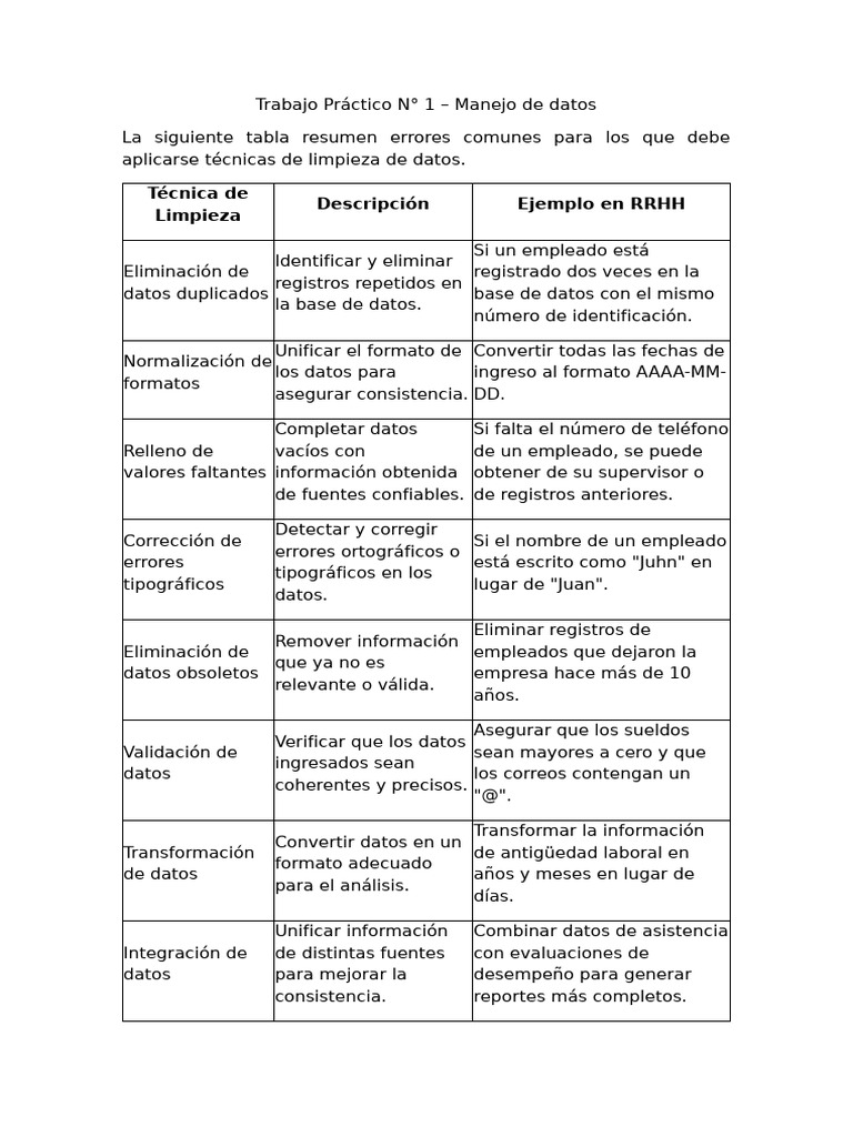 TP1 - Ea2025 | PDF | Informática