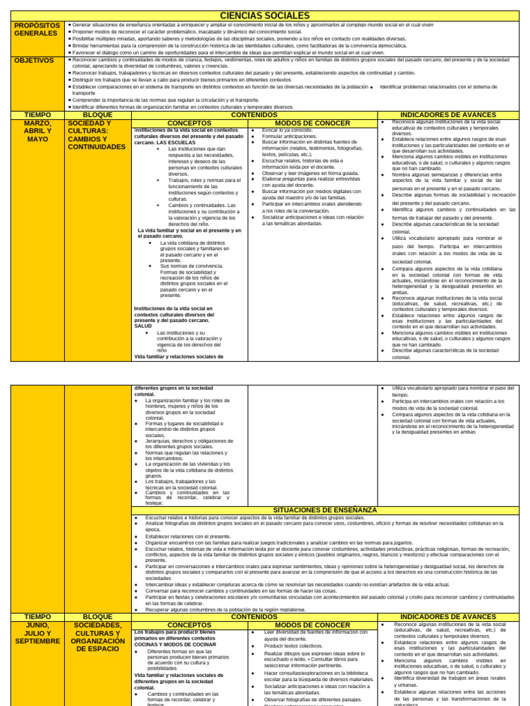 Planificacion Anual CS 1° | PDF | Sociedad | Institución