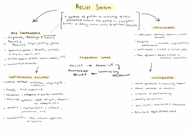 DSST System Mapping | PDF