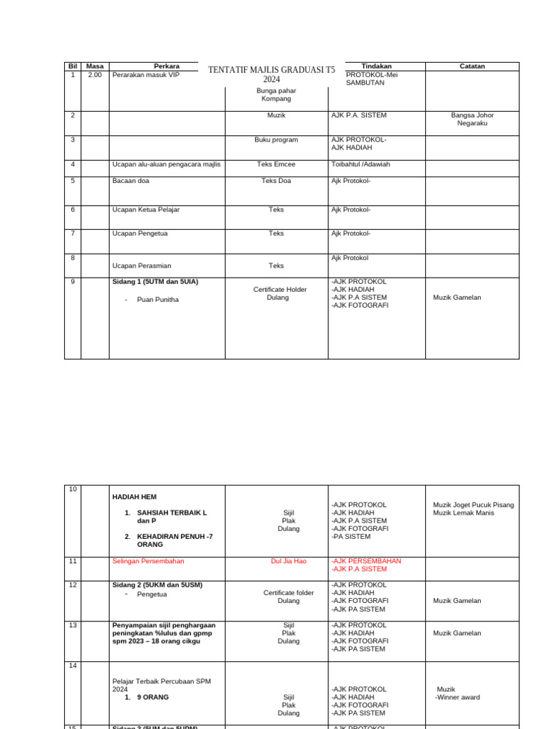 FLOW MAJLIS GRADUASI 2024 | PDF