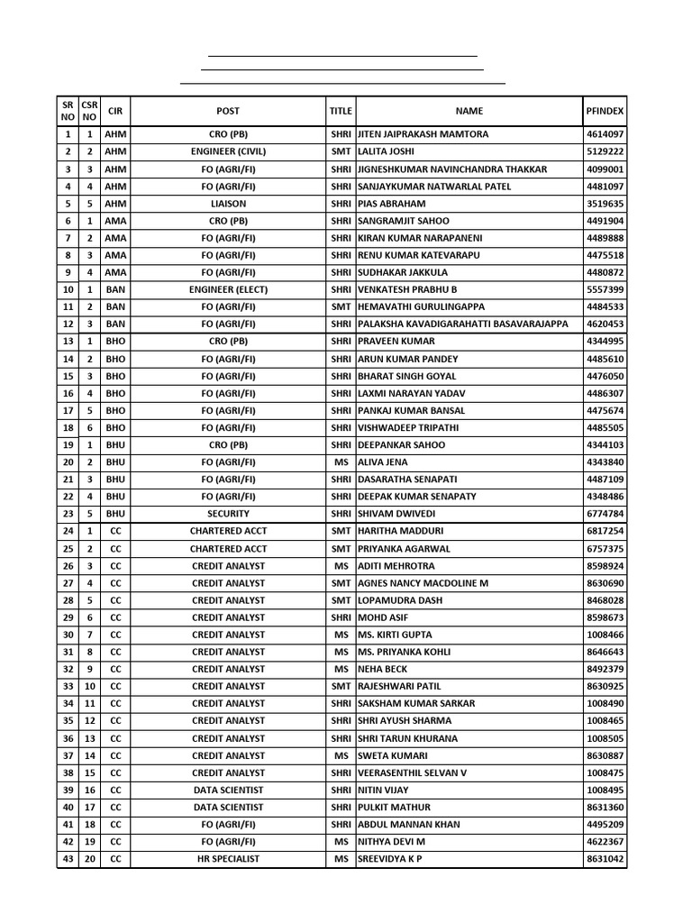Sbitimes 324 Spl- Final Select List | PDF