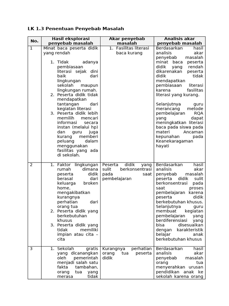 LK 1. 3 Penentuan Penyebab Masalah (Autosaved) | PDF